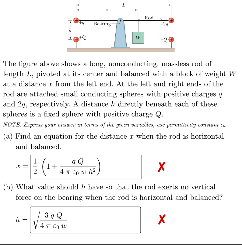 Solved The figure above shows a long, nonconducting, | Chegg.com