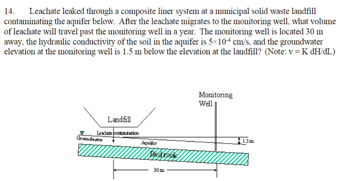 Solved 14. Leachate leaked through a composite liner system | Chegg.com