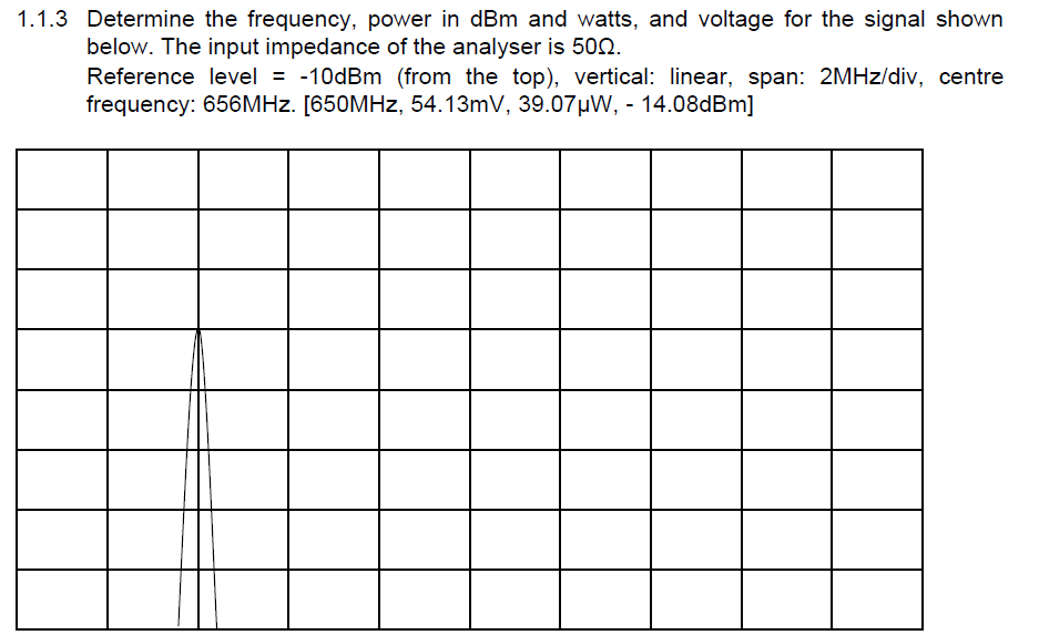 Solved 1.1.3 Determine the frequency, power in dBm and | Chegg.com