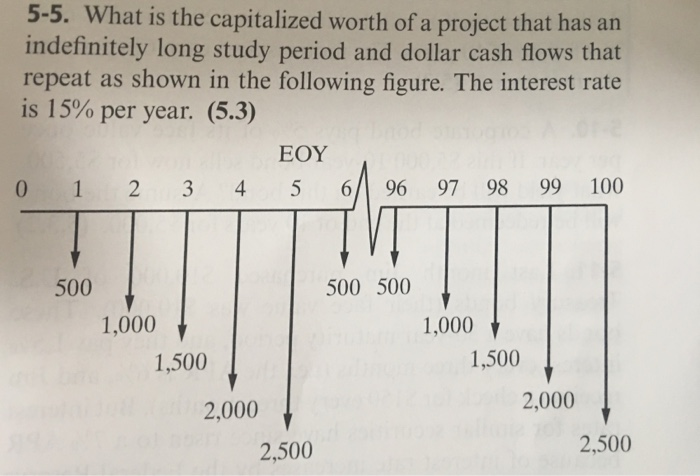 Solved 5-5. What is the capitalized worth of a project that | Chegg.com