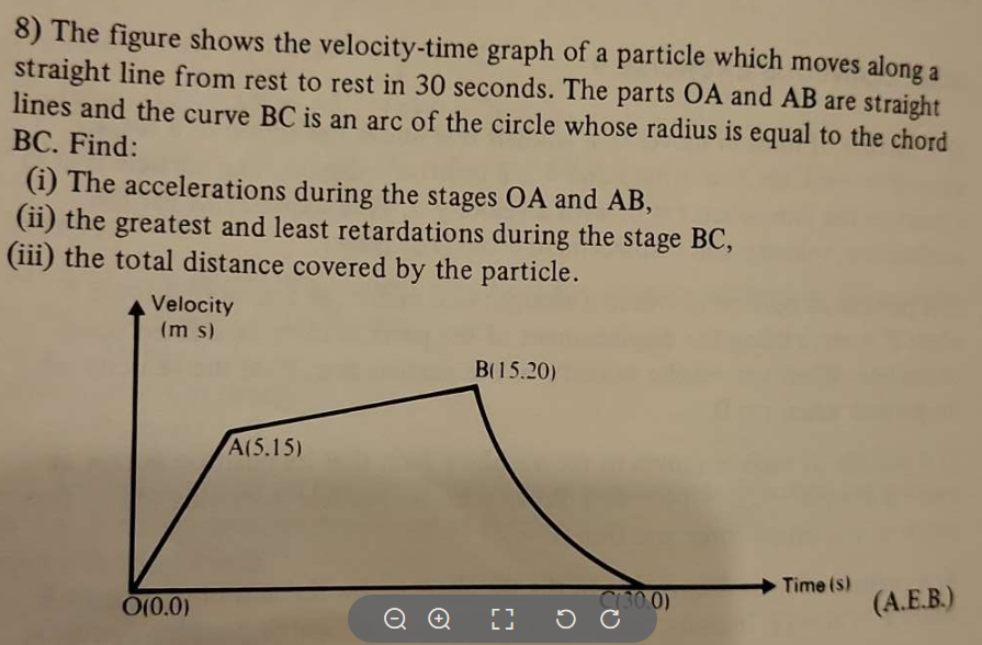 Solved The figure shows the velocity-time graph of a | Chegg.com