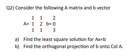 Solved Q2) Consider the following A matrix and b vector | Chegg.com