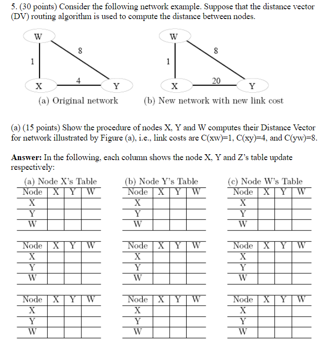 5. (30 points) Consider the following network | Chegg.com