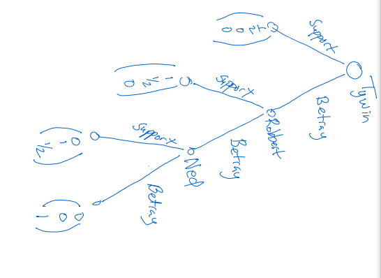 (e) Draw arrows in the game tree to illustrate the | Chegg.com