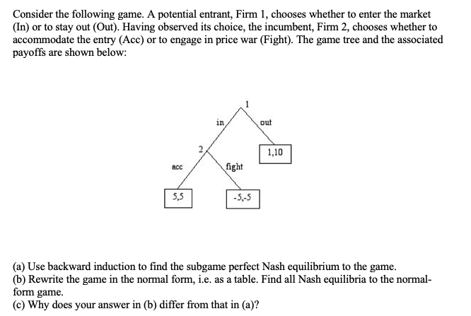 Solved Consider the following game. A potential entrant, | Chegg.com