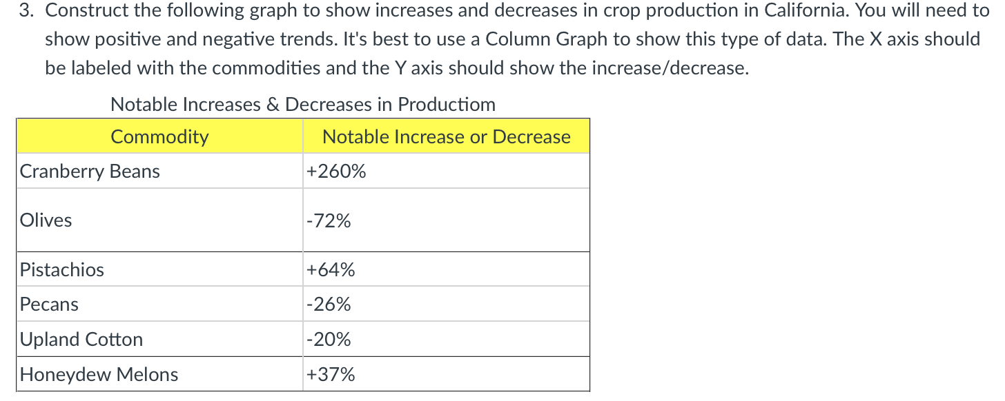Solved 3. Construct the following graph to show increases | Chegg.com
