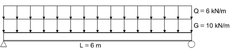Solved Check the appropriateness of IPE 450 section for the | Chegg.com