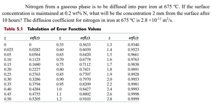 Solved Nitrogen from a gaseous phase is to be diffused into | Chegg.com