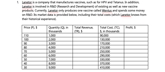 Solved Construct a graph using with Price on the y-axis and | Chegg.com