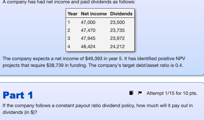Solved A company has had net income and paid dividends as | Chegg.com