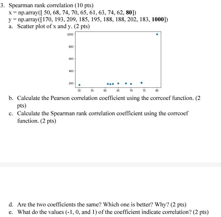 Solved Spearman rank correlation ( 10pts) x= np.array | Chegg.com