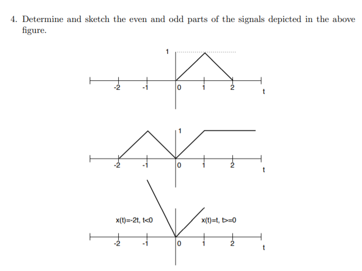 Solved 4. Determine and sketch the even and odd parts of the | Chegg.com
