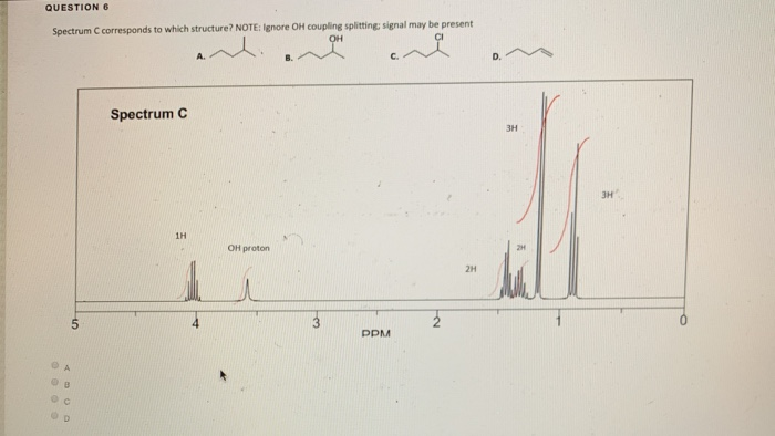 Solved QUESTION 6 Spectrum C corresponds to which structure? | Chegg.com