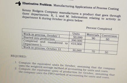 Solved Illustrative Problem. Manufacturing Applications of | Chegg.com