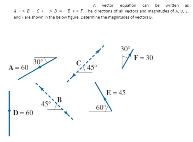 Solved A vector equation can be written as A-> B-C + >D = E | Chegg.com