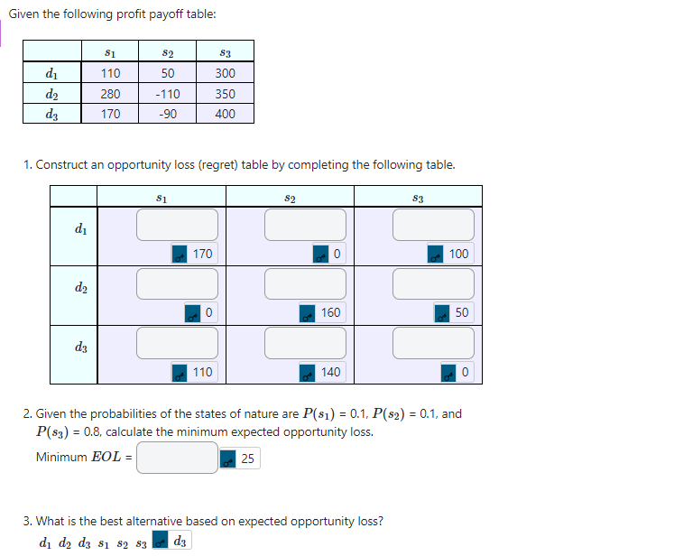 Solved Given the following profit payoff table: 1. Construct | Chegg.com