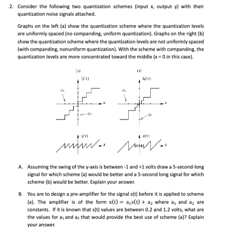 Solved 2. Consider the following two quantization schemes | Chegg.com