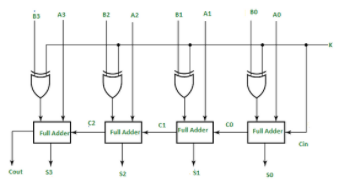 Solved Adder/Subtractor Using four of your full adder | Chegg.com