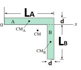 Find the x and y coordinates of the center of mass | Chegg.com