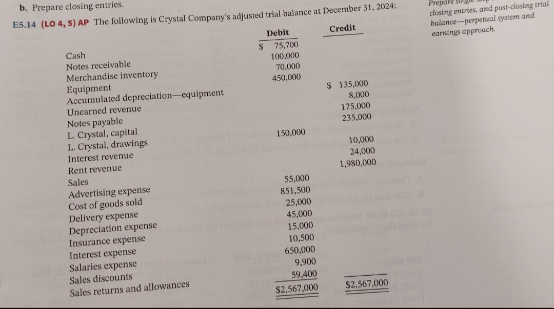 Solved b. Prepare closing entries. closing entries, and | Chegg.com