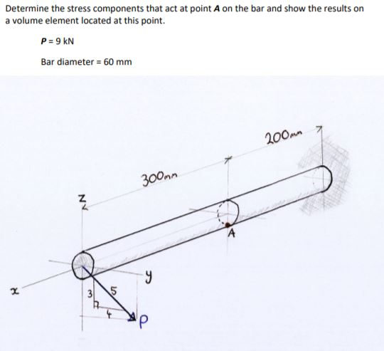 Solved Determine the stress components that act at point A | Chegg.com