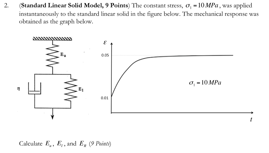 (Standard Linear Solid Model, 9 Points) The constant | Chegg.com