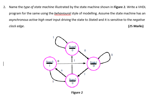 Solved 2. Name the type of state machine illustrated by the | Chegg.com