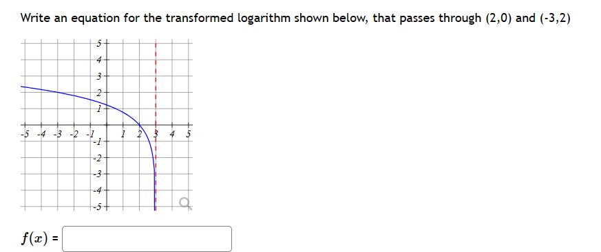 Solved Write an equation for the transformed logarithm shown | Chegg.com