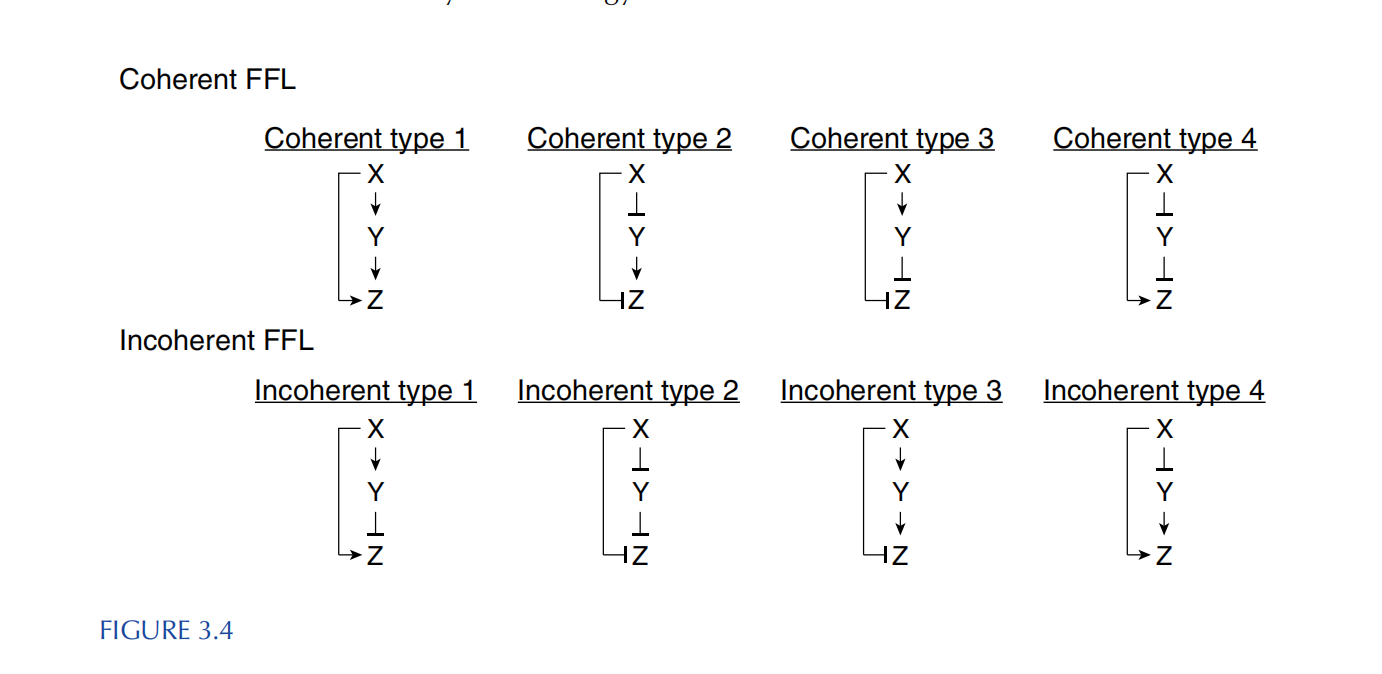 Solved \r\n\r\nFIGURE 3.6\r\n\r\n\r\n\r\n\r\nConsider the | Chegg.com Solved \r\n\r\nFIGURE 3.6\r\n\r\n\r\n\r\n\r\nConsider the | Chegg.com