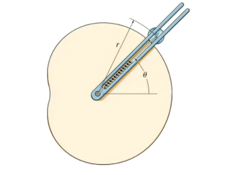 Solved The smooth surface of the vertical cam is defined in | Chegg.com