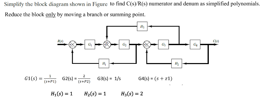 Solved Simplify the block diagram shown in Figure to find | Chegg.com