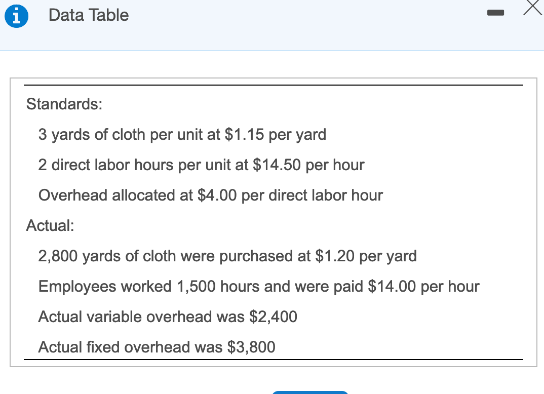 Solved i Requirements Record the journal entries for direct | Chegg.com