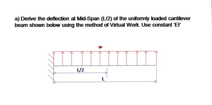 Solved Derive the following problem. Explain in detail so | Chegg.com