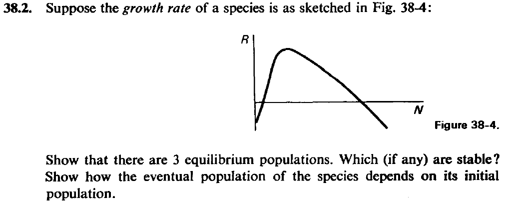 Solved 38.2. Suppose the growth rate of a species is as | Chegg.com