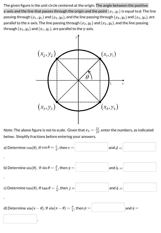 Solved The given figure is the unit circle centered at the | Chegg.com