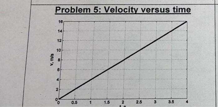 Solved A 2-kg box moves along the x axis. The velocity graph | Chegg.com