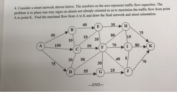 Solved 4. Consider a street network shown below. The numbers | Chegg.com