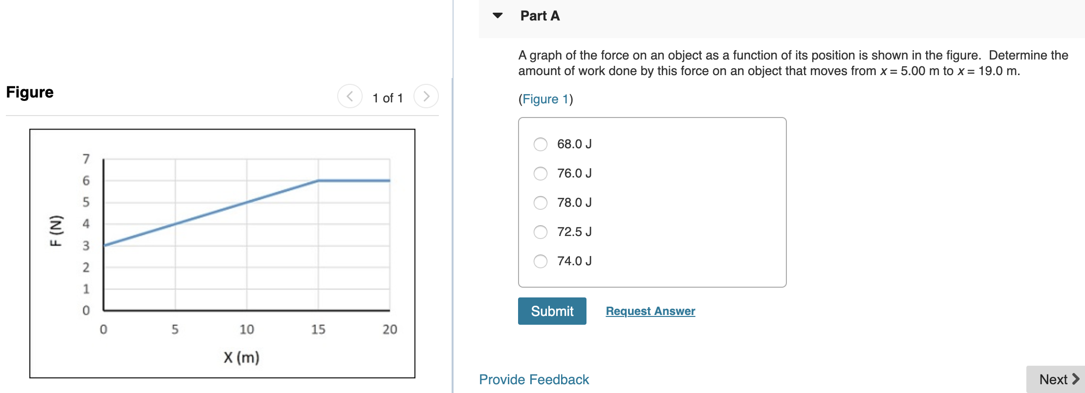 Solved Part A A Graph Of The Force On An Object As A