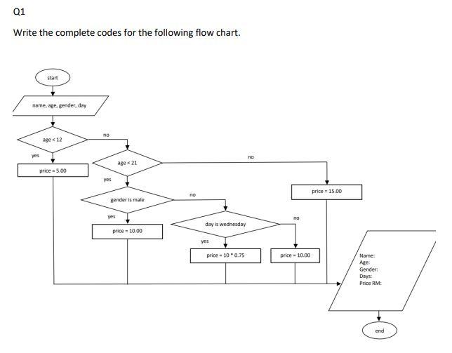 Solved Q1 Write the complete codes for the following flow | Chegg.com