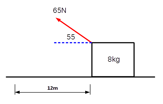 Solved In the figure, you are dragging the block by a cord | Chegg.com