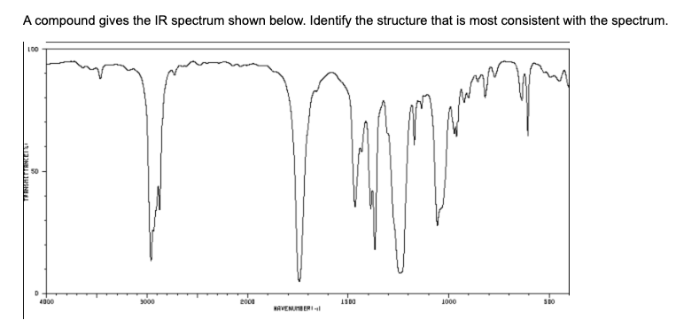 Solved A compound gives the IR spectrum shown below. | Chegg.com