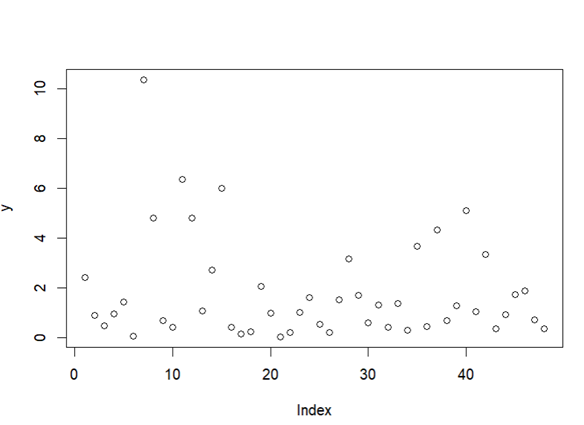 I have written a code to completely random process of | Chegg.com