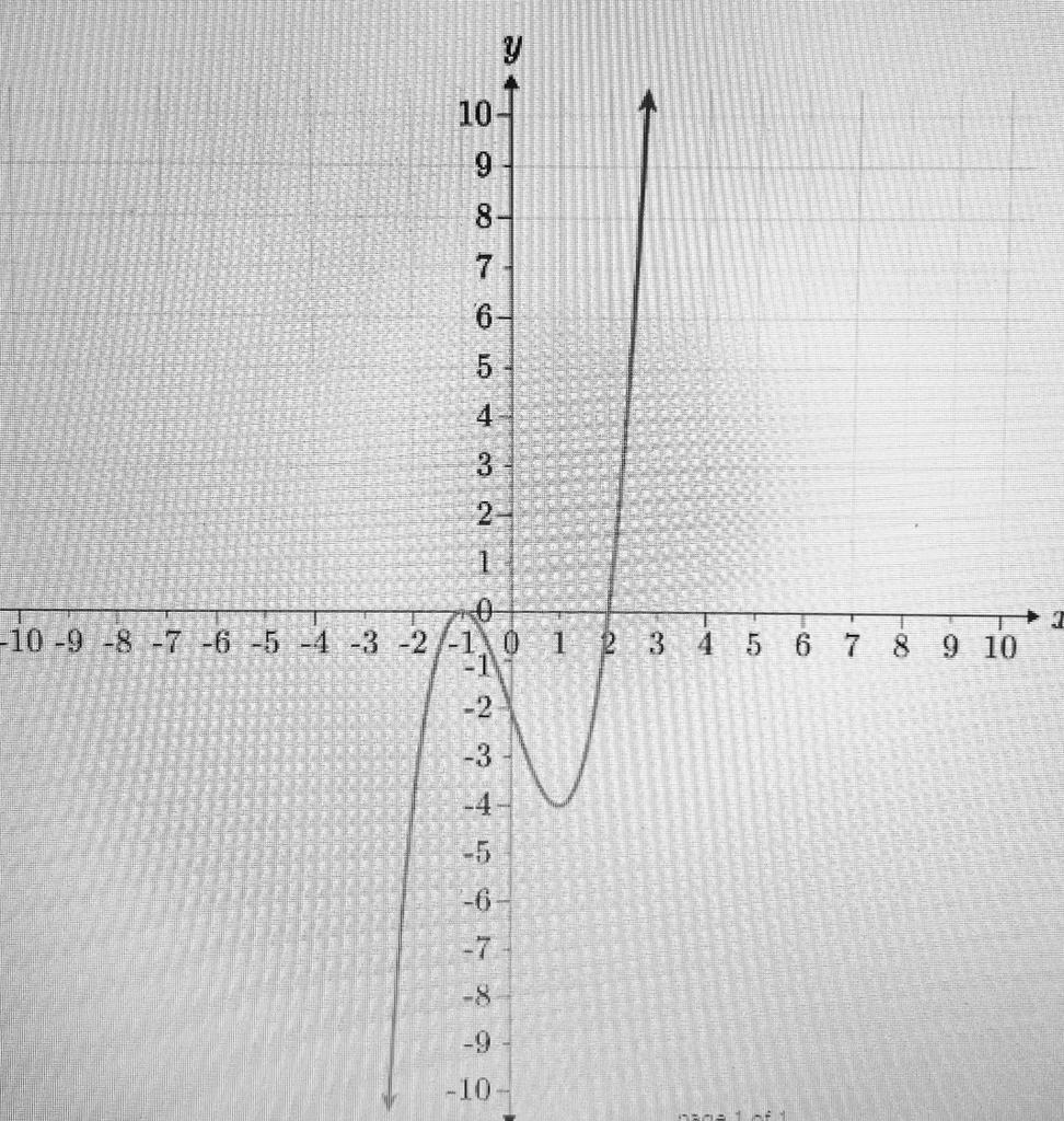 Which of the following could be the graph of | Chegg.com