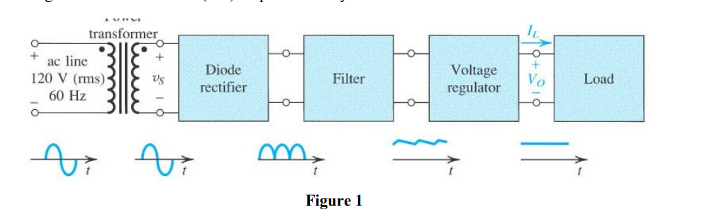 Solved Figure 1To reduce the effect of the ripple voltage at | Chegg.com