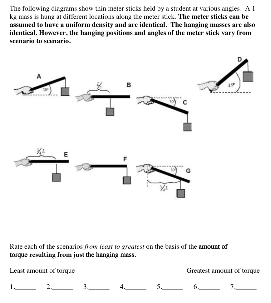 Solved The following diagrams show thin meter sticks held by | Chegg.com