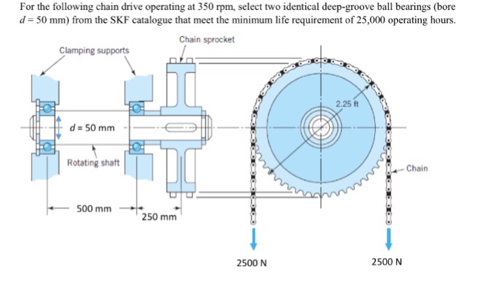 Solved For the following chain drive operating at 350 rpm, | Chegg.com