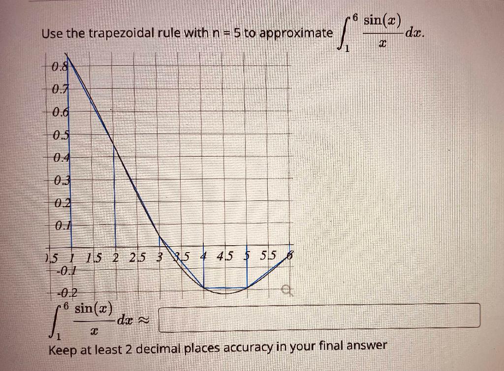 Solved Use the trapezoidal rule with n=5 to approximate | Chegg.com