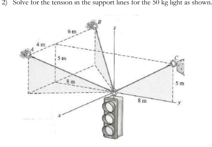 Solved 2) Solve for the tension in the support lines for the | Chegg.com