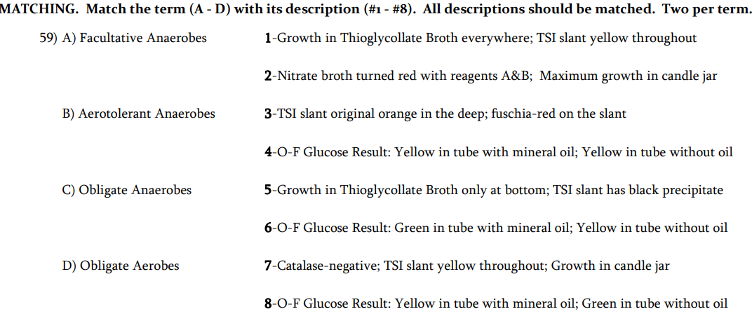 Solved MATCHING. Match the term (A - D) with its description | Chegg.com