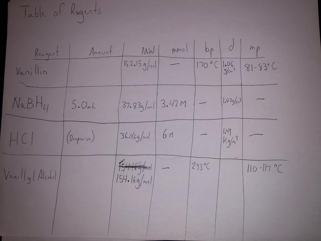 Solved Report the mass and percent yield of your product | Chegg.com
